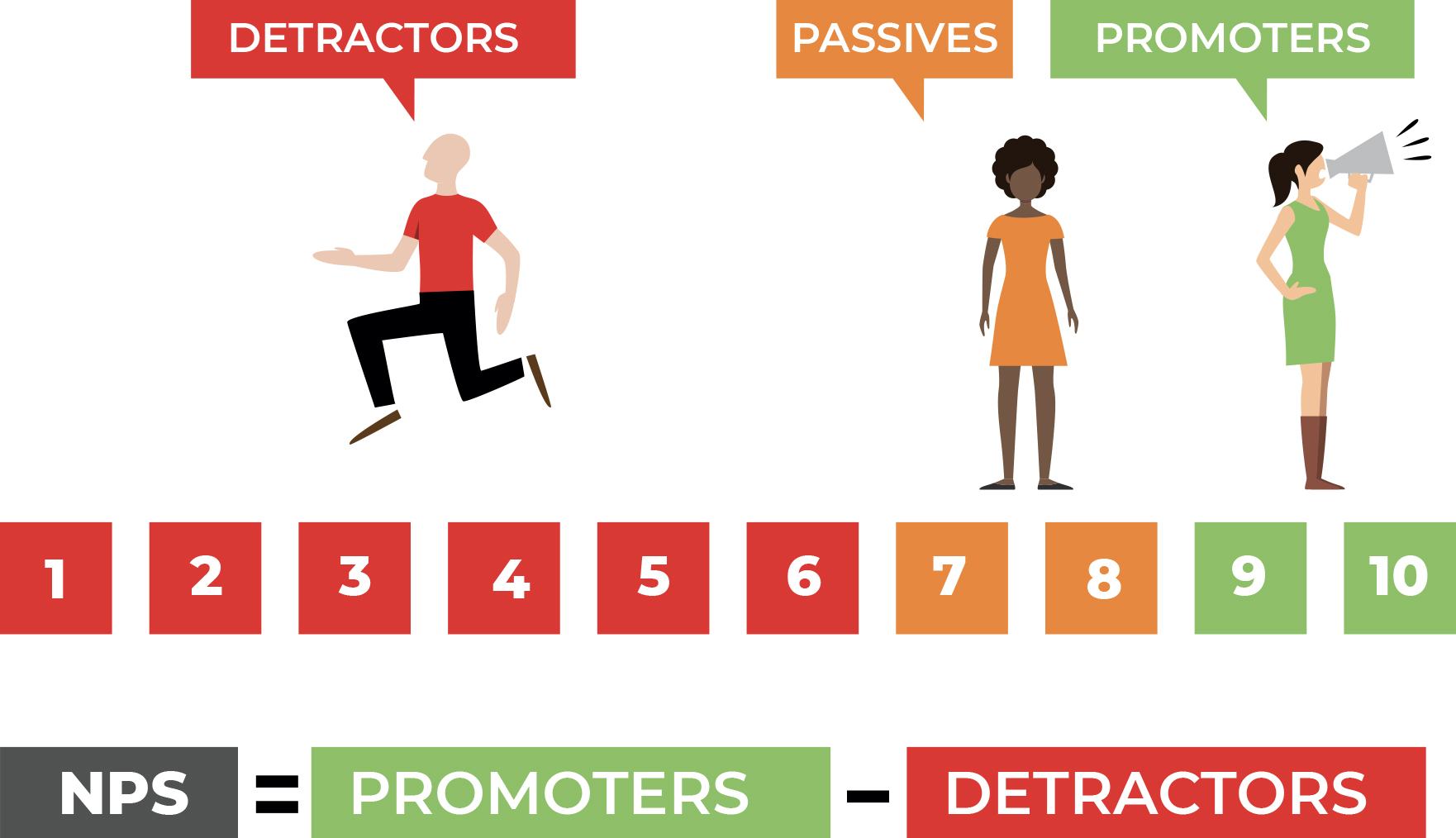 The customer experience, a strategic challenge - Heppner