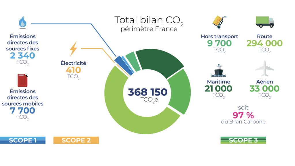 Bilan et trajectoire carbone - Heppner