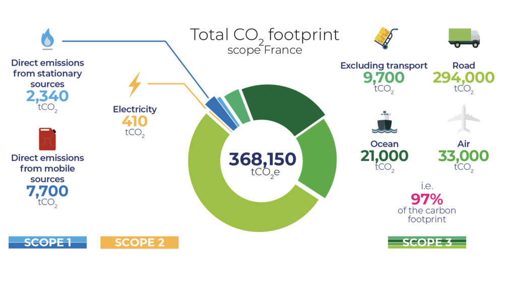 Carbon footprint and trajectory - Heppner